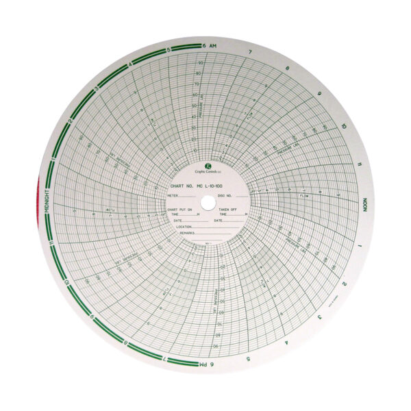 Productos Graphic Controls - HR CONTROL